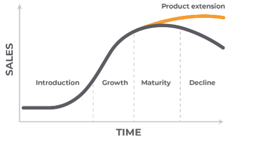 Re-think Your Product Development Process - Cambridge DT